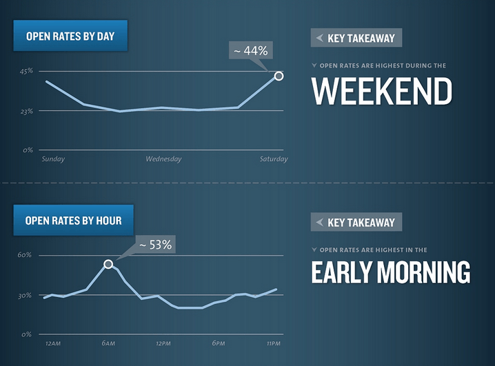 How to Improve Email Open Rates: The Small Business Owner's Guide ...